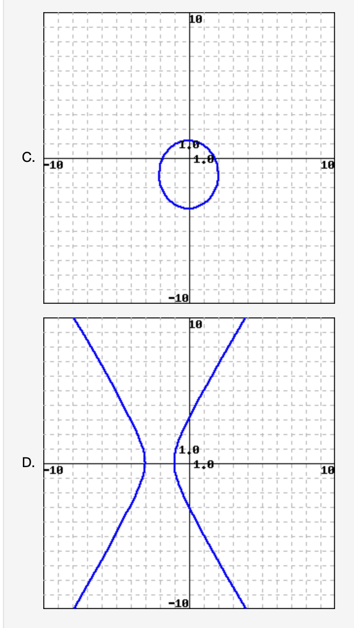 Solved (1 point) Consider the conic section r = 3 1 - cos(0) | Chegg.com