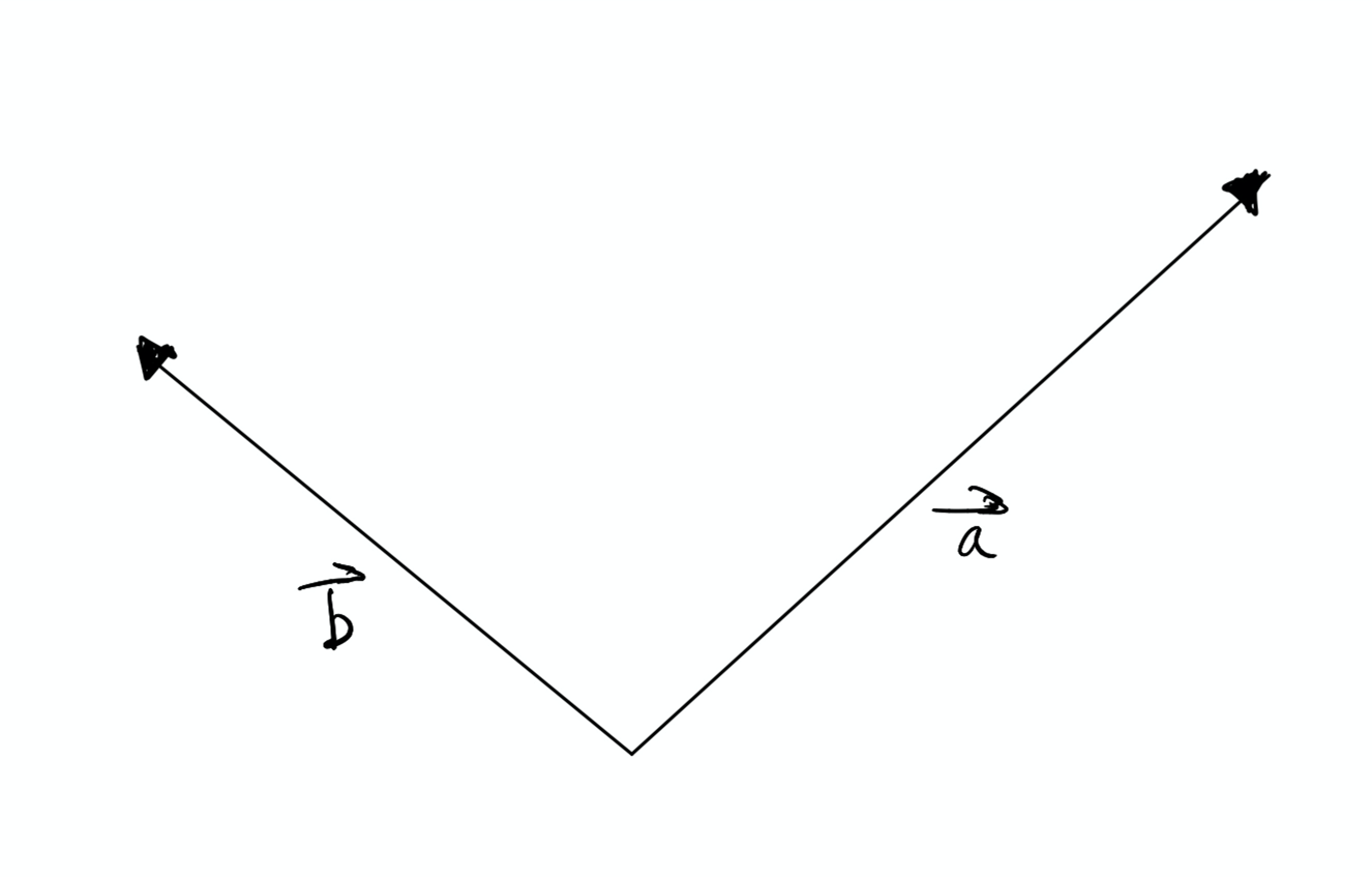 Solved F. Consider the question below: 1.The 2 vectors are | Chegg.com