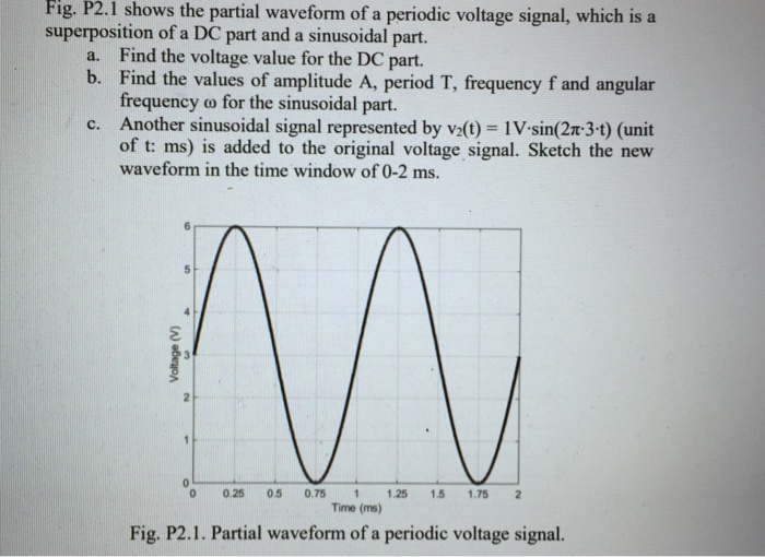 Solved Fig. P2.1 shows the partial waveform of a periodic | Chegg.com
