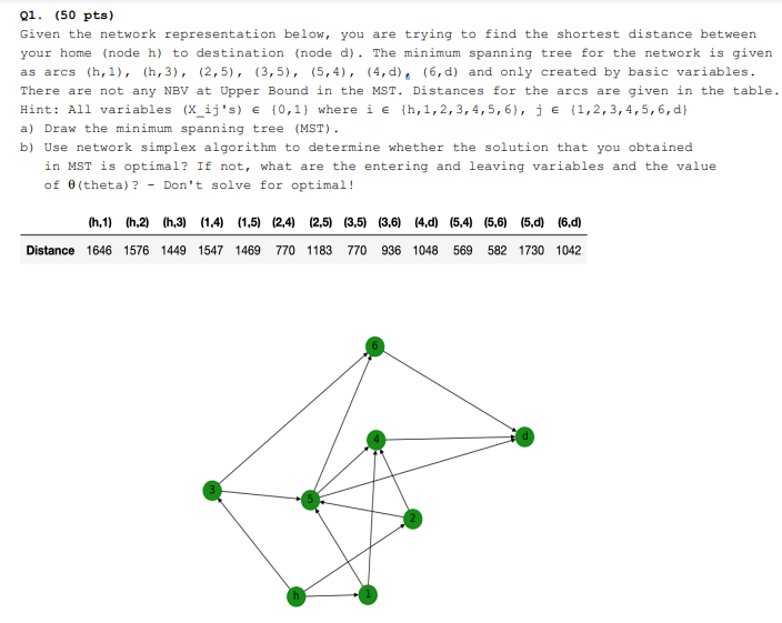 Solved Q1. (50 pts) Given the network representation below, | Chegg.com