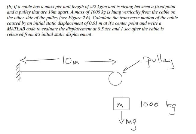 Solved If a cable has a mass per unit length of π/2 kg/m and | Chegg.com