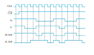 Solved 12. The shift register in Figure 11–80(a) has | Chegg.com