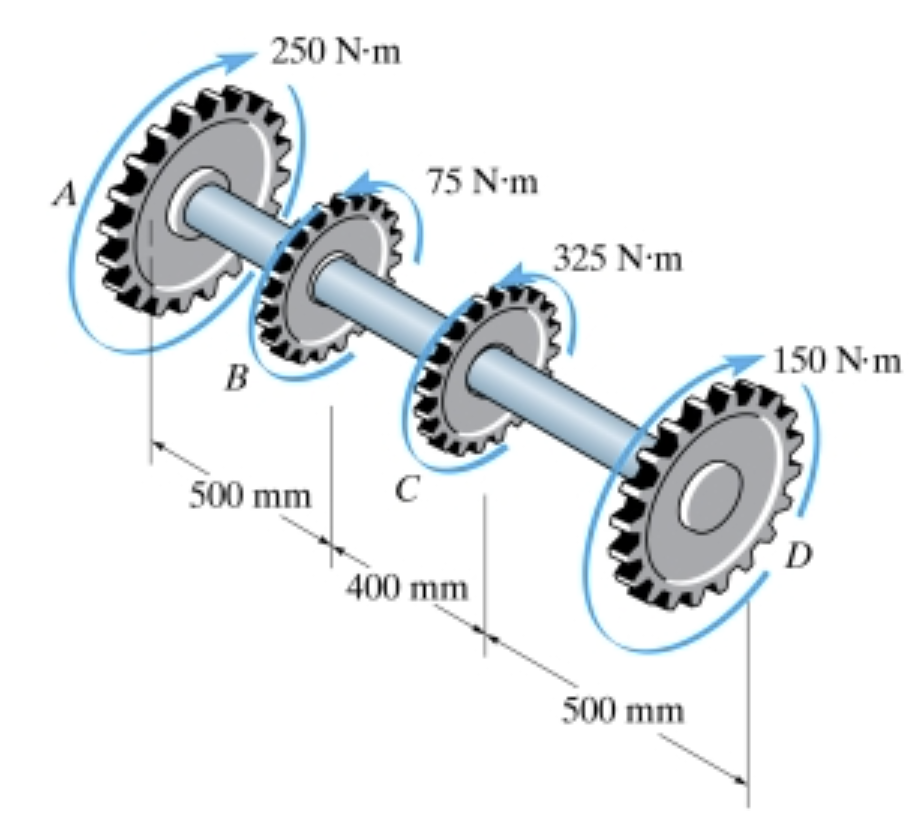 Solved The solid 45-mm-diameter shaft is used to transmit | Chegg.com