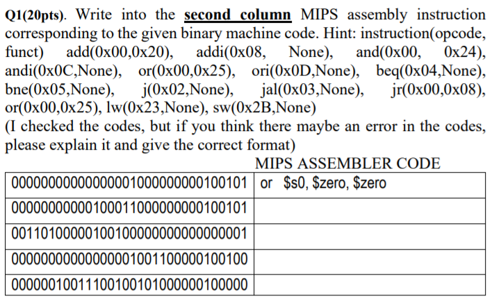 Solved Q1(20pts). Write into the second column MIPS assembly | Chegg.com