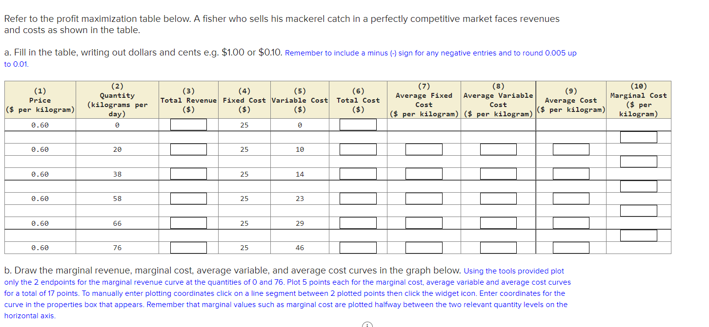 Solved Refer to the profit maximization table below. A | Chegg.com