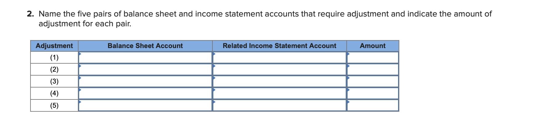 Solved Required Information Pa4 4 Algo Identifying And