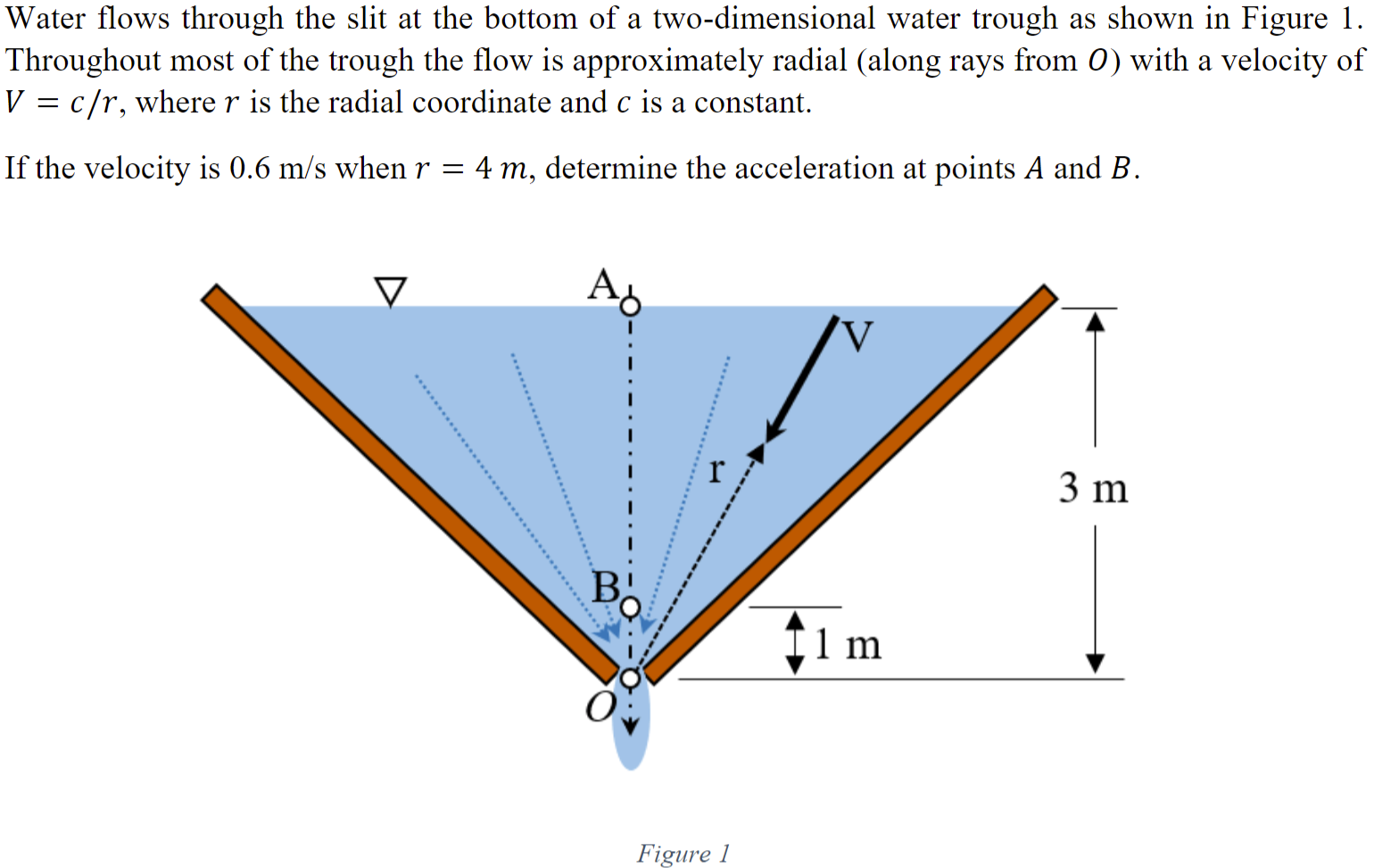 Solved Water flows through the slit at the bottom of a | Chegg.com