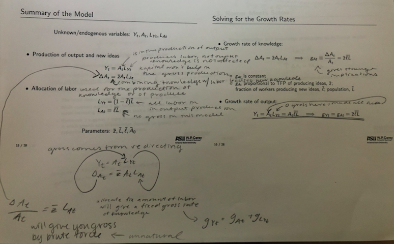 The Solow-Romer model with population growth. Output | Chegg.com