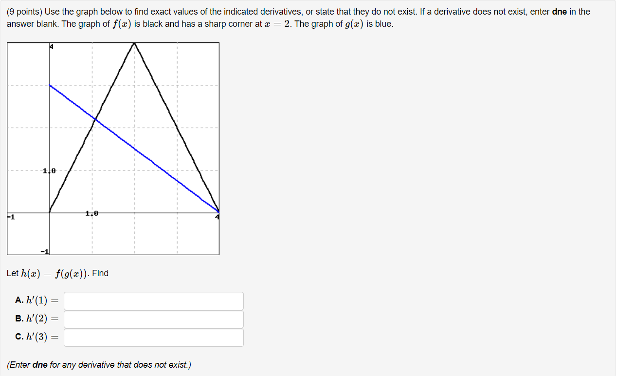 Solved (9 points) Use the graph below to find exact values | Chegg.com