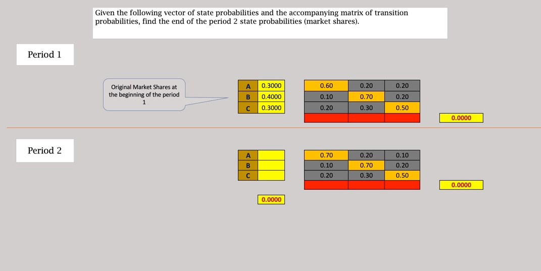 Solved Given the following vector of state probabilities and | Chegg.com