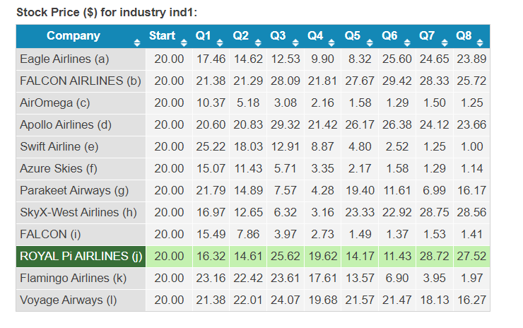 Solved Assignment #2: Final Group Presentation - | Chegg.com