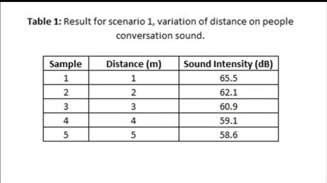 Solved HI,PLEASE HELP ME TO WRITE AN INTRODUCTION FOR LAB | Chegg.com