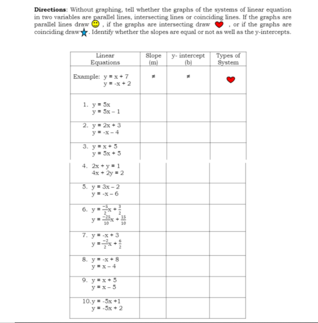 Solved Directions: Without graphing, tell whether the graphs | Chegg.com