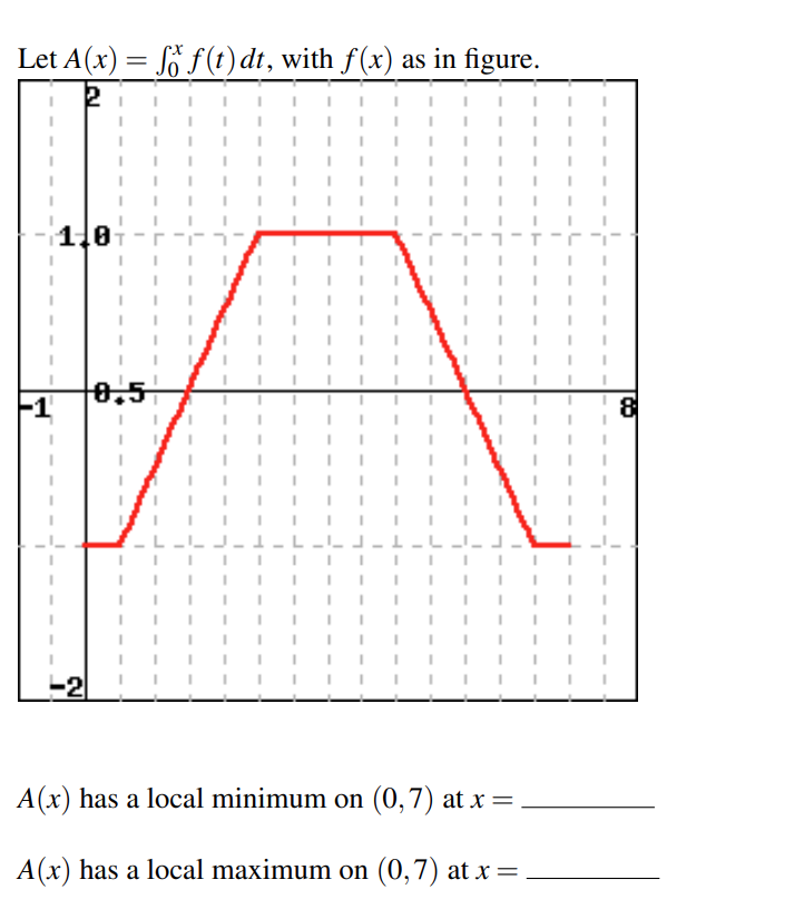 Solved A(x) has a local minimum on (0,7) at x= A(x) has a | Chegg.com