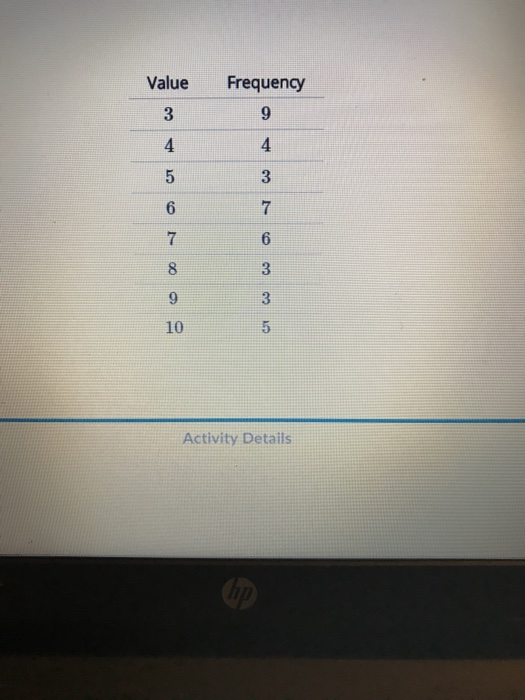 Solved A data set is summarized in the frequency table | Chegg.com