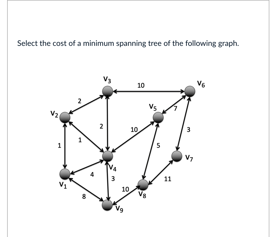 Solved Select the cost of a minimum spanning tree of the | Chegg.com