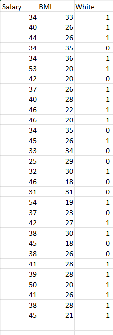 Solved According to the World Health Organization, obesity | Chegg.com