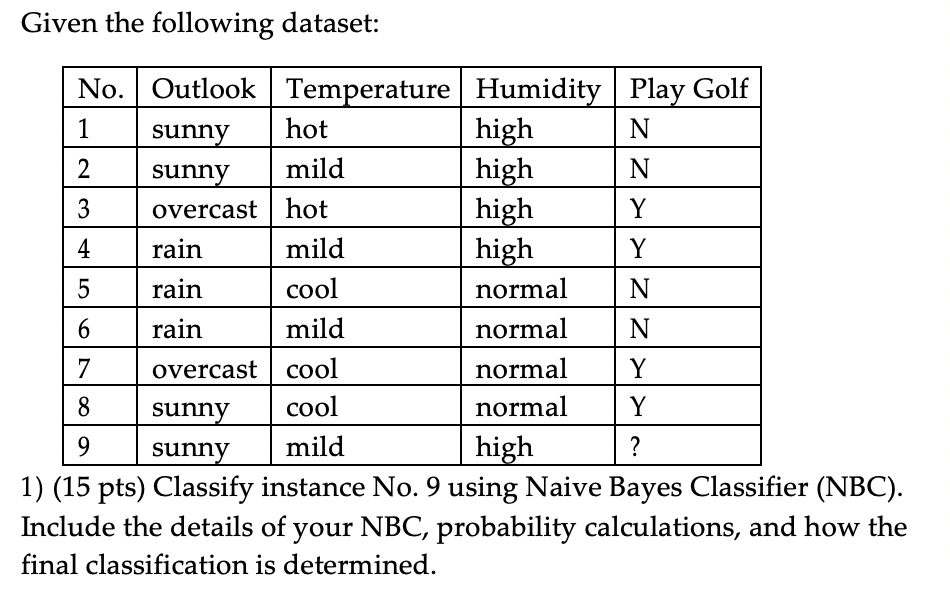 Given the following dataset No. |Outlook | Chegg.com