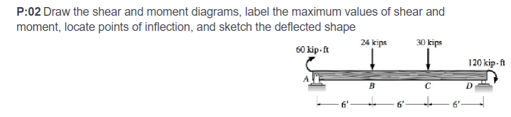 P:02 ﻿Draw the shear and moment diagrams, label the | Chegg.com