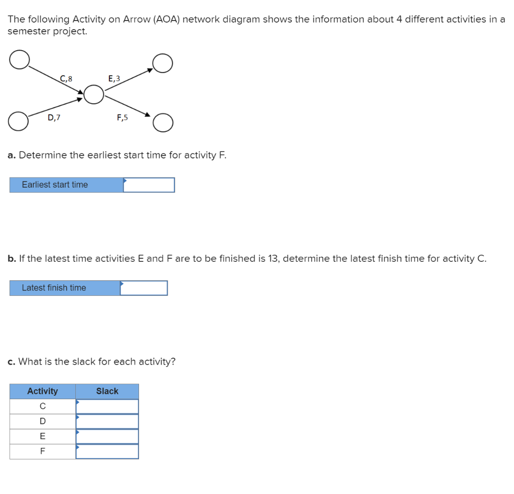 Solved The following Activity on Arrow (AOA) network diagram | Chegg.com