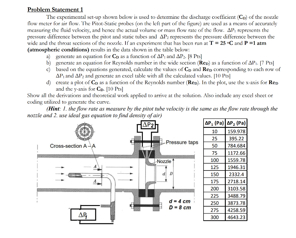 Solved Problem Statement 1 The experimental set-up shown | Chegg.com