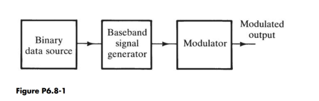 Solved We now replace the modulator in Figure P6.8-1 with an | Chegg.com Solved We now replace the modulator in Figure P6.8-1 with an | Chegg.com