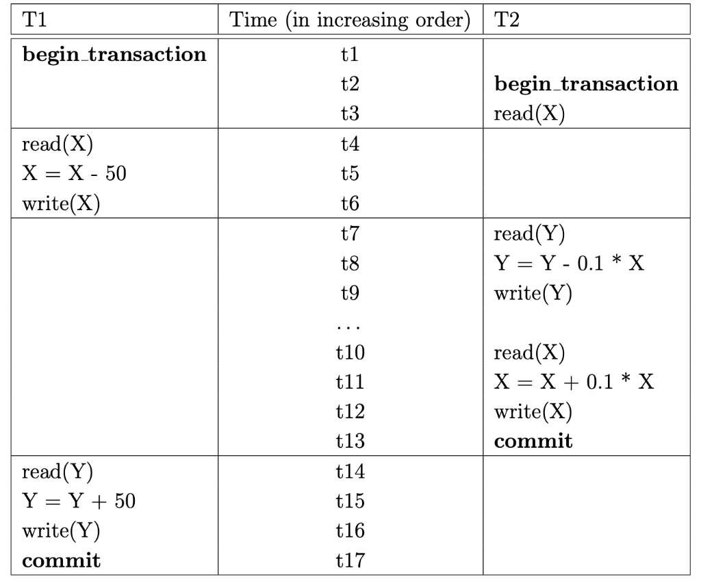 Solved QUESTION B3. (8 marks) (a) (4 marks) You are given | Chegg.com
