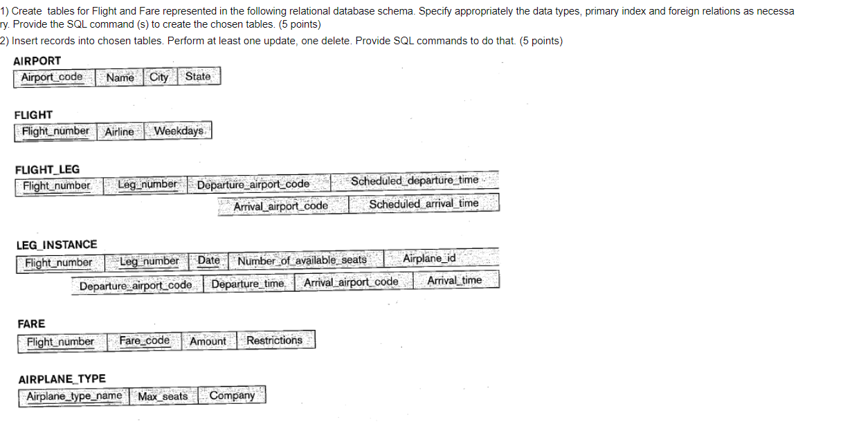 Solved 1) Create tables for Flight and Fare represented in | Chegg.com