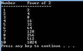 Solved Intro to C# Pgm Write a program which displays the | Chegg.com