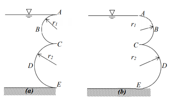 Solved Since the width (dimension perpendicular to the shape | Chegg.com