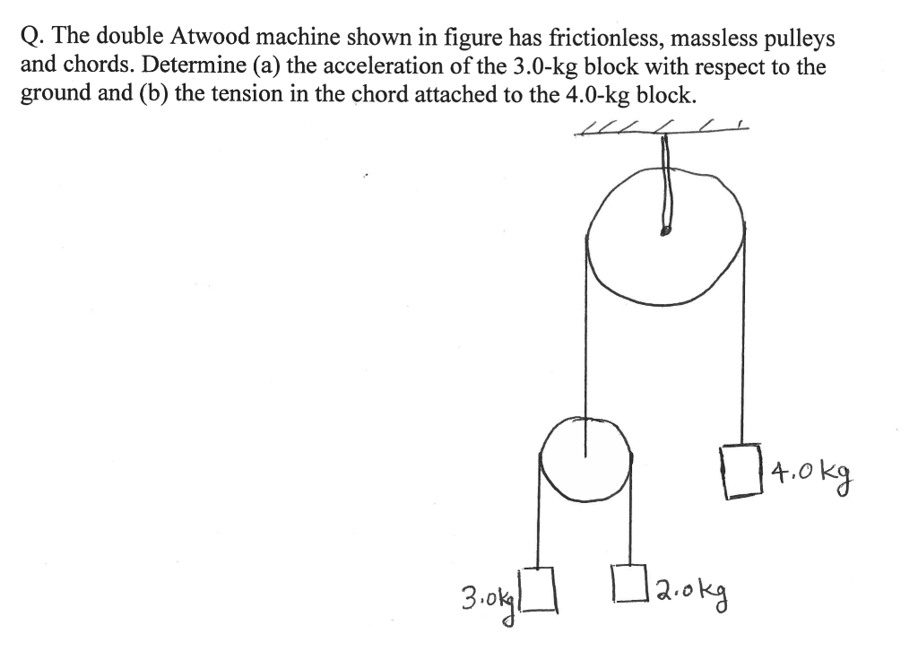Solved Q. The double Atwood machine shown in figure has | Chegg.com