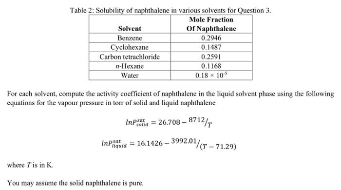 Solved Table 2: Solubility of naphthalene in various | Chegg.com