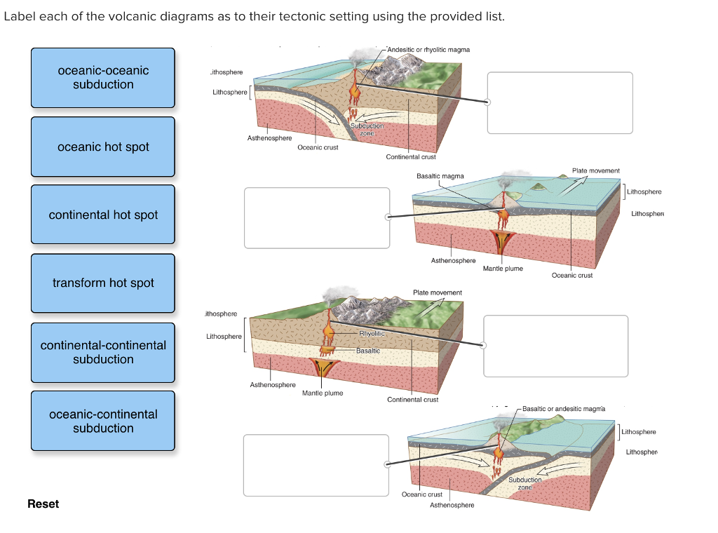Solved Label each of the volcanic diagrams as to their | Chegg.com