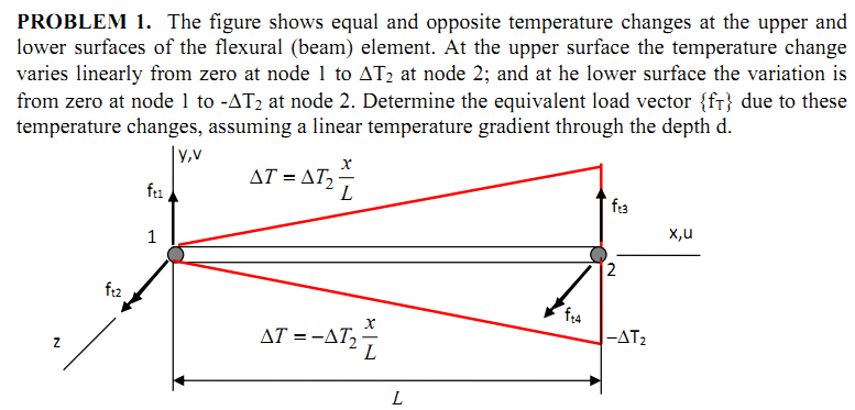 Solved PROBLEM 1. ﻿The figure shows equal and opposite | Chegg.com