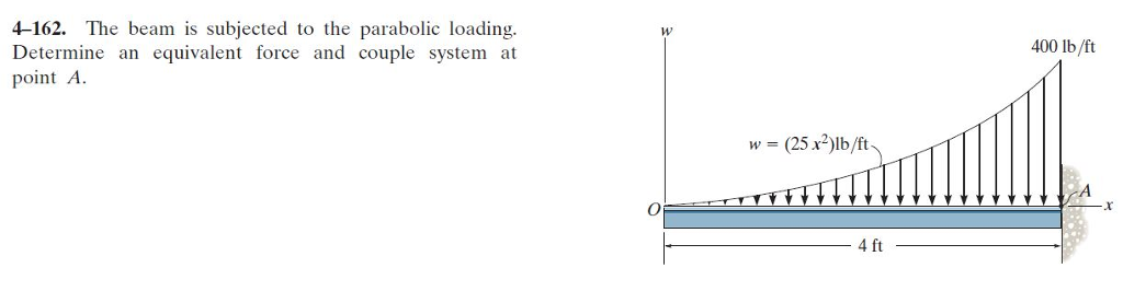 Solved 4-162. The beam is subjected to the parabolic loading | Chegg.com