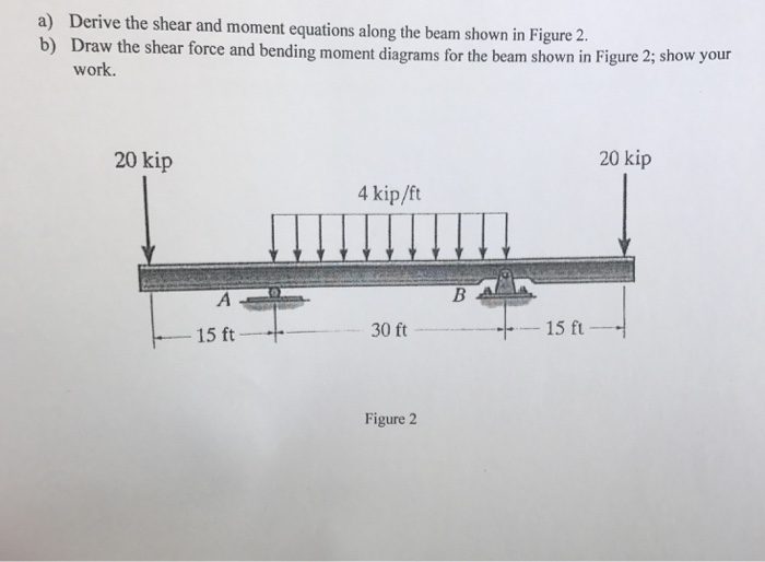 Solved a) Derive the shear and moment equations along the | Chegg.com