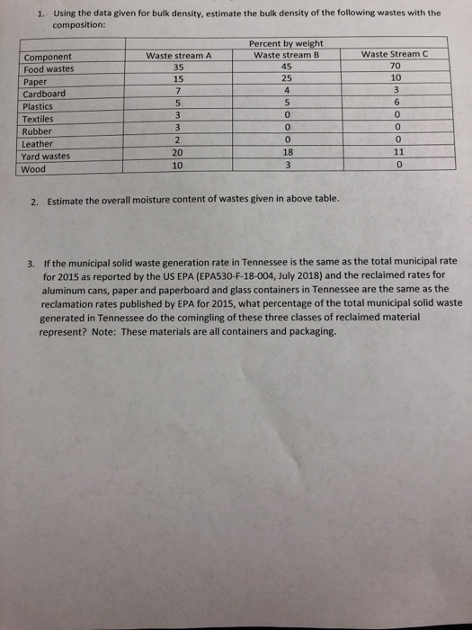 Using the data given for bulk density, estimate the | Chegg.com