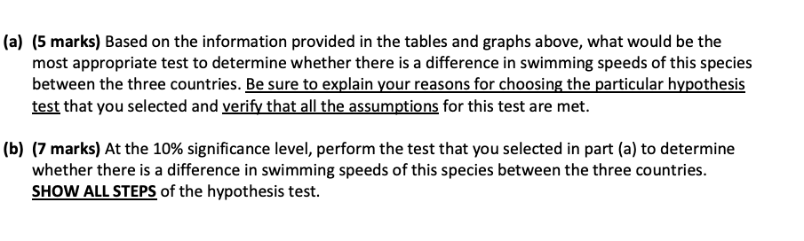 Solved Normality Tests Based On Original Data Normality
