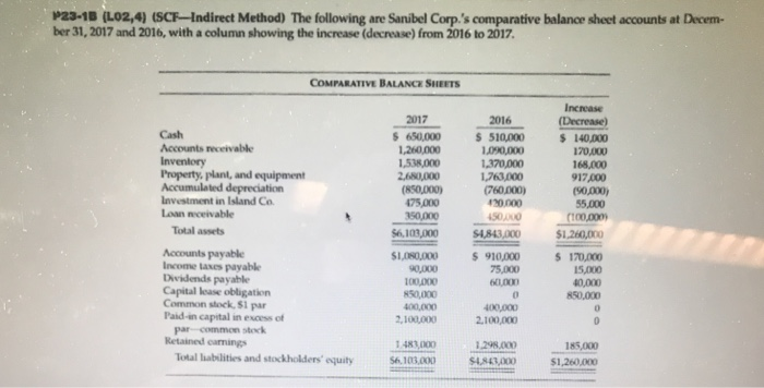 Solved P23-1B (L02,4) (SCF Indirect Method) The following | Chegg.com