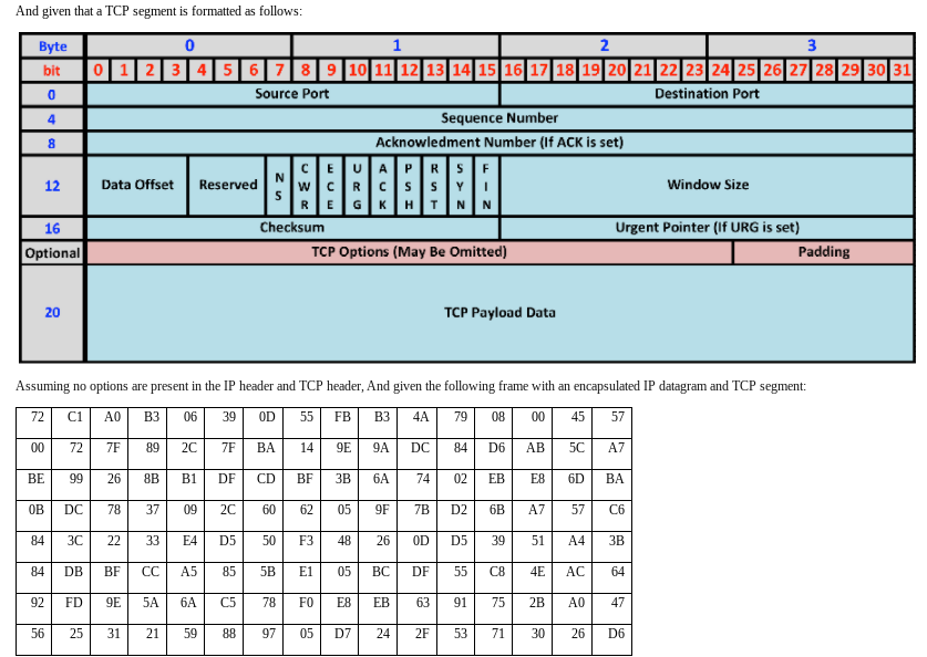 Solved Given that a frame is formatted as follows: Frame | Chegg.com