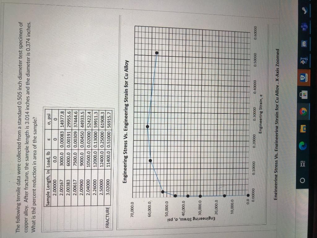 Solved The following tensile data were collected from a | Chegg.com