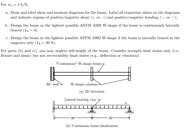For wu=4k/ft, a. Draw and label shear and moment | Chegg.com