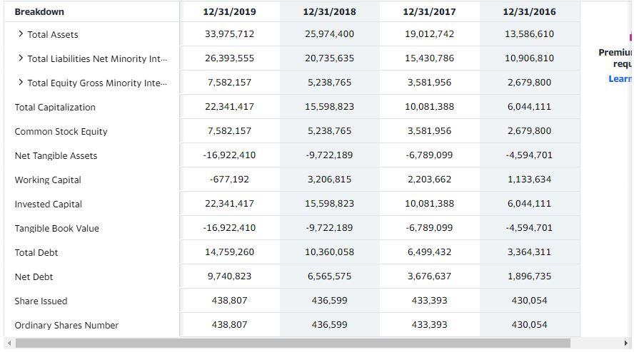 Review the balance sheet of NETFLIX and income | Chegg.com