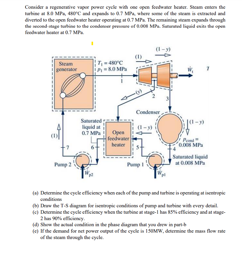 Solved Consider a regenerative vapor power cycle with one | Chegg.com