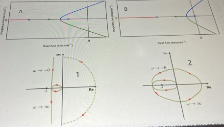 Solved select one or more:Since Nyquist Plot 2 ﻿has two CW | Chegg.com