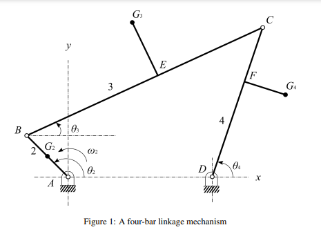 Figure 1: A four-bar linkage mechanism( 50% total) | Chegg.com