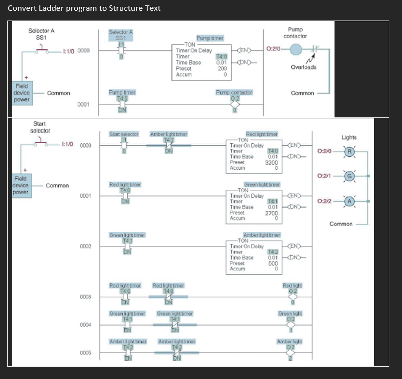 Convert Ladder program to Structure Text Selector A | Chegg.com