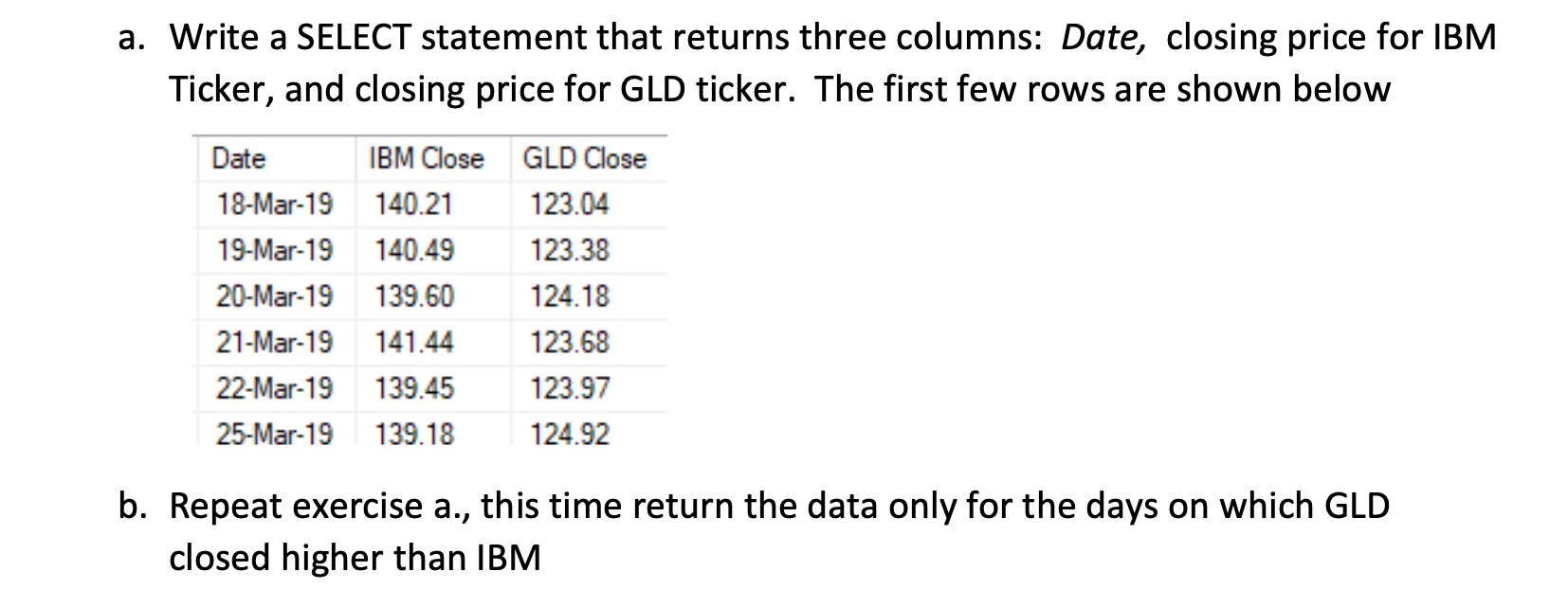 Solved SQL (it's not an exact table) Values_ID Ticker | Chegg.com