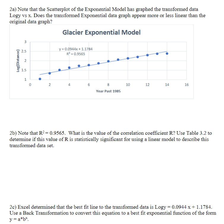 Solved 2a) Note that the Scatterplot of the Exponential | Chegg.com