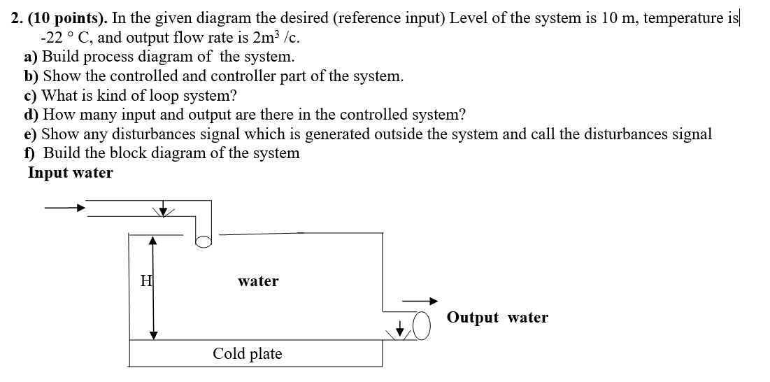 Solved 2. (10 points). In the given diagram the desired | Chegg.com